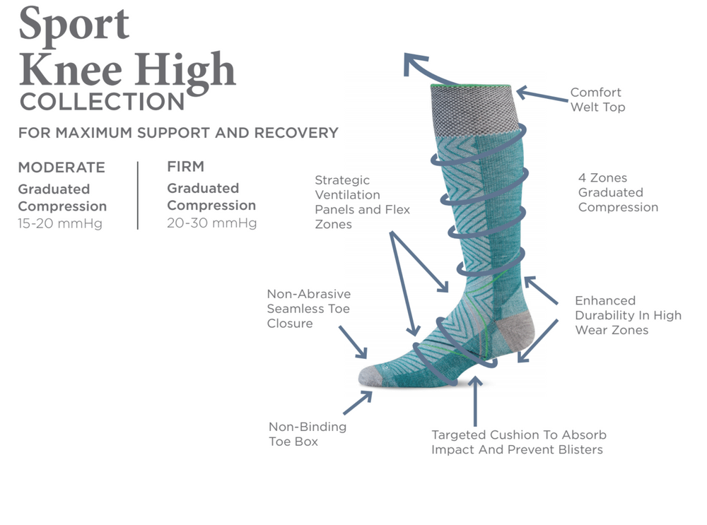 Cadence Sport Bamboo/Merino Moderate Compression Socks by Sockwell|The ...